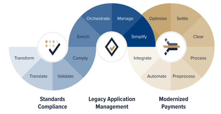 ISO 20022 Migration | Volante Technologies