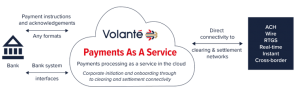 Payments as a Service | Volante Technologies