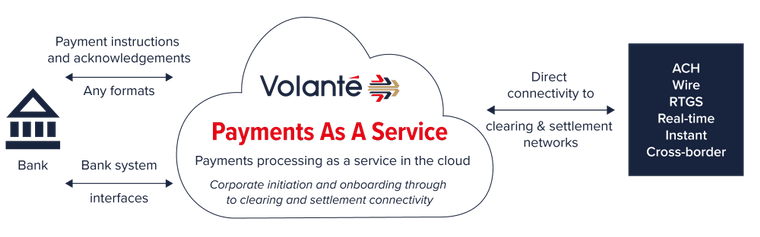 Payments as a Service | Volante Technologies