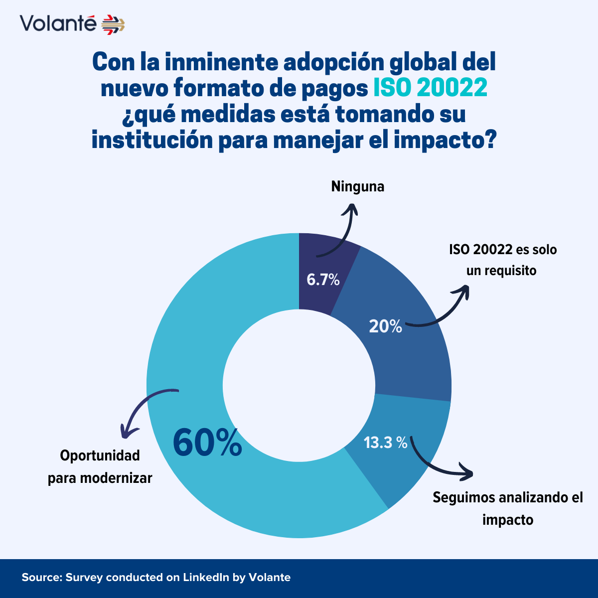 Modernización e implementación de ISO 20022: Trabajando en conjunto ...