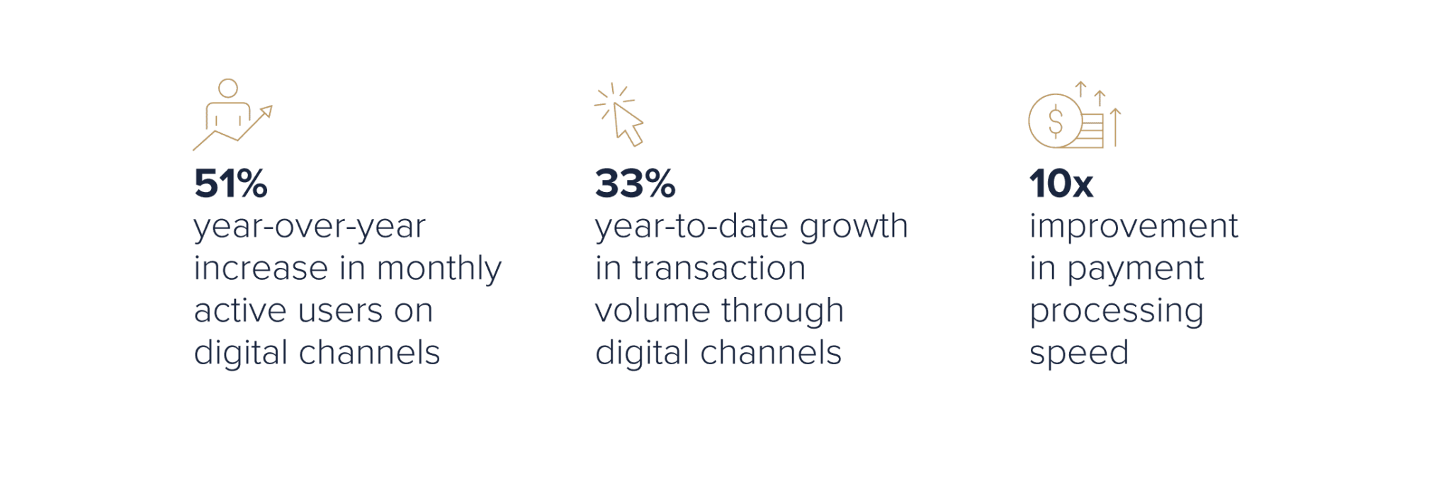 Banco del Bajío: Advancing digital payments with Volante Technologies ...